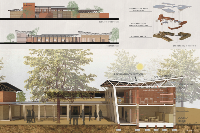 Urban Framework – Urban Development | Spatial Analytics